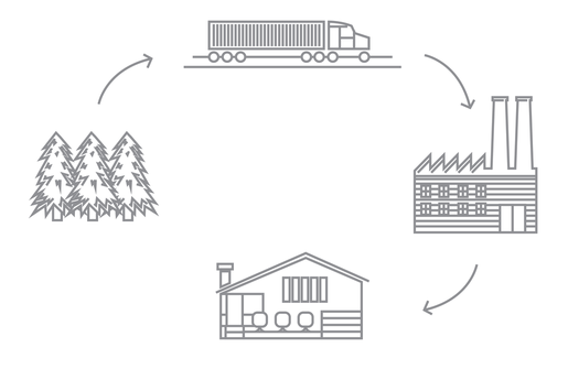 ‘Blueprint Planet’ by Huffington Post